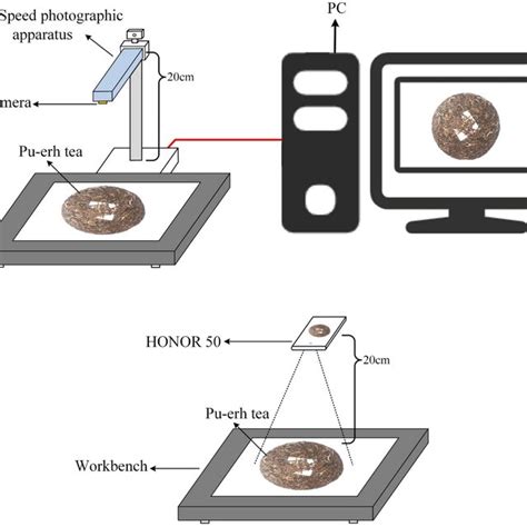 A Schematic Diagram Of Image Acquisition Download Scientific Diagram