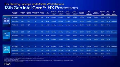Ces Performa Semakin Kencang Rangkaian Prosesor Intel Core Th Gen Mobile Resmi