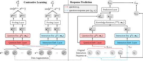 Figure From Contrastive Learning For Knowledge Tracing Semantic Scholar