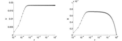 Figure 52 Development Of A Prototype Lattice Boltzmann