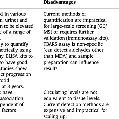 Schematic Timeline Of Required Steps In Biomarker Development From Download Scientific Diagram
