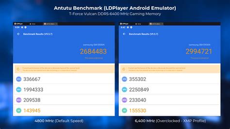 T Force Vulcan Ddr5 6400 Mhz Gaming Memory Review Intel Chipset
