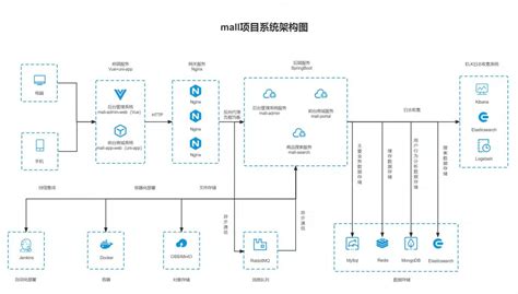 18k star，取代navicat！一款集成了ai功能的数据库管理工具！ 知乎