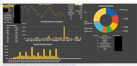 Automated Dashboard To Track My Dividend Portfolio R Dividends