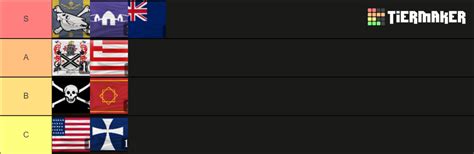 Mod Tier List Community Rankings TierMaker