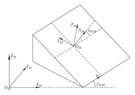 Geometric Relationship Between The Instantaneous End Mill Coordinate Download Scientific Geometric Relationship Between The Instantaneous End Mill Coordinate Download Scientific