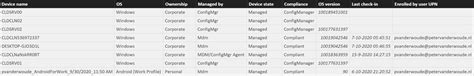 All About Microsoft Intune Easily Exporting Intune Reports Using