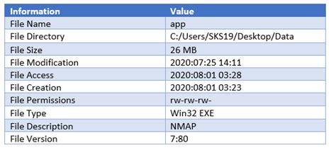 Forensic Investigation Examine Corrupt File Metadata