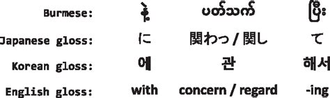 Figure 4 From Word Segmentation For Burmese Myanmar Semantic Scholar