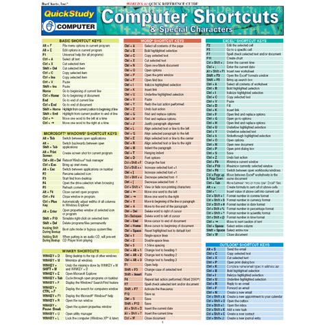 Computer Shortcuts And Special Characters Laminated Shopee Philippines