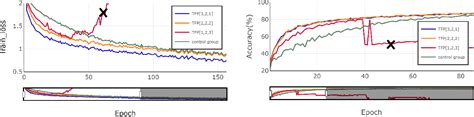 Figure 2 From A Low Latency Spiking Neural Network With Improved