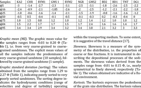 Result Showing Percentile Distribution Of All Samples Download Result Showing Percentile Distribution Of All Samples Download