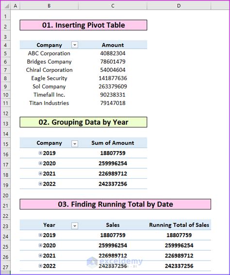 pivot table excel practice sheet