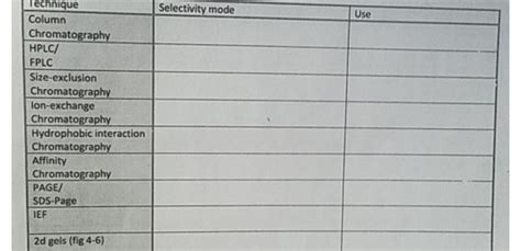 Solved Selectivity Mode Use Technique Column Chromatography Chegg Com
