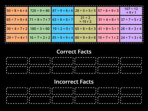 Error Analysis Division With Remainders Level 2 Group Sort