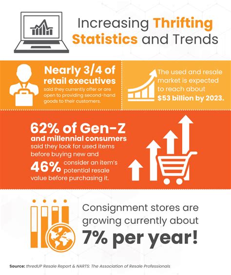 What Is Consignment And How Does It Work At Hudson Rupe Blog