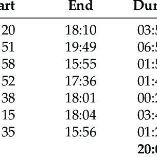 Summary Of System Usage Information Download Table
