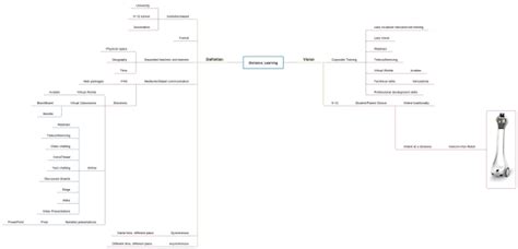 Defining Distance Learning Instructional Design And Technology Ringer