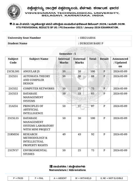 5th sem pdf computing computer science