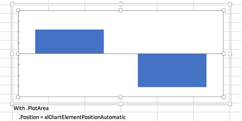 Vba Excel Chart Center Align Resized Plot Area Stack Overflow