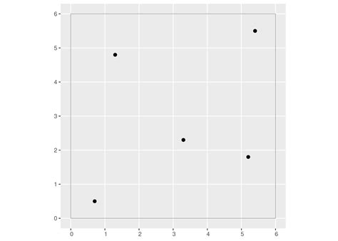 Chapter 31 Spatially Continuous Data I An Introduction To Spatial Data Analysis And Statistics