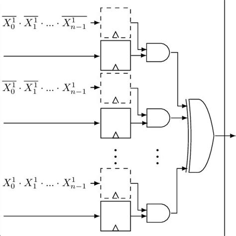 General Ghpc Ll Design With Reduced Latency Download Scientific Diagram
