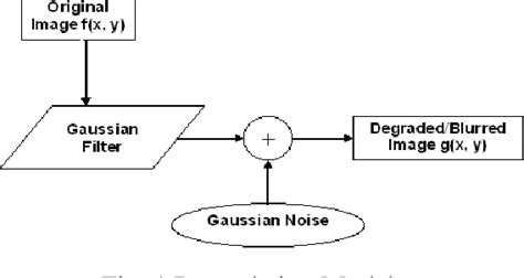 Figure 1 From Design And Analysis Of An Algorithm For Image Deblurring