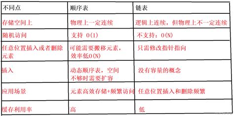 【数据结构】栈