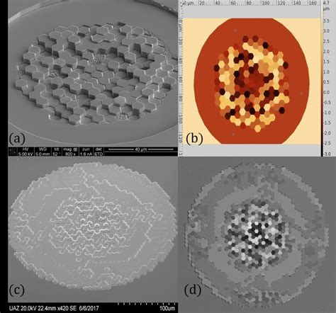 A A Sio2 Complex Mask Fabricated By Christopher Alpha From Cnf B Download Scientific
