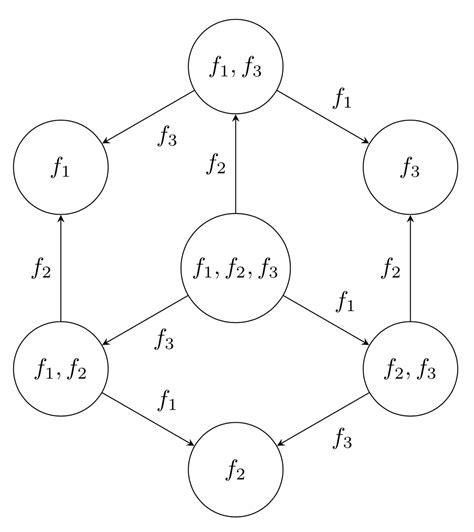 Tikz Pgf How Can I Make This Graph Look Better TeX LaTeX Stack Exchange
