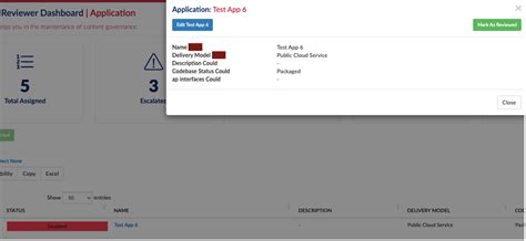 Content Governance The Essential Project