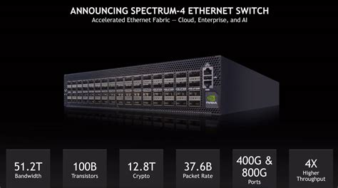 GTC22 - The new, powerful members of the DGX family | sysGen GmbH