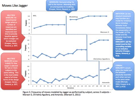 10 Applied Behavior Analysis Ideas Behavior Analysis Applied