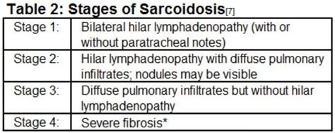 Pin On Medicine General