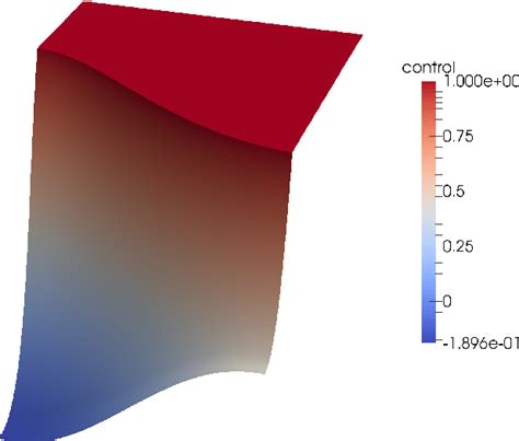 Figure 2 1 From A Posteriori Error Estimation For Control Constrained