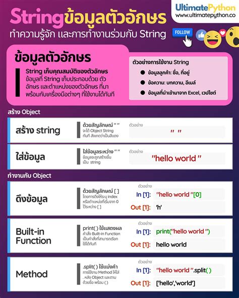 Ultimate Python แจก String Cheat Sheet วิธีการตั้งแต่