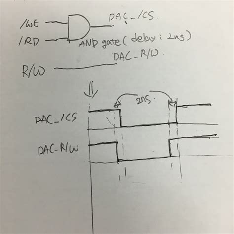 Question About Interface Between DAC And TMS C Data Converters Forum Data