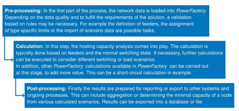 Indicative Capacity Analysis Digsilent