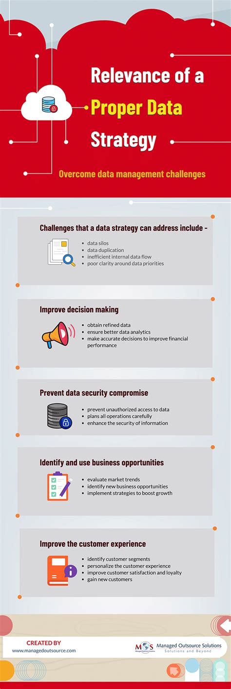 Relevance Of A Proper Data Strategy For Your Company