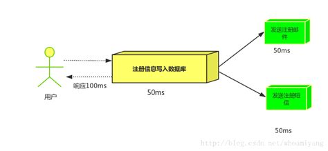 【学习笔记】编程不良人老师的rabbitmq教程的学习笔记 编程不良人笔记 csdn博客
