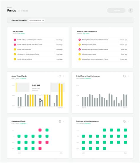 How To Get Started Managing Data Quality With Sql And Scale Soda