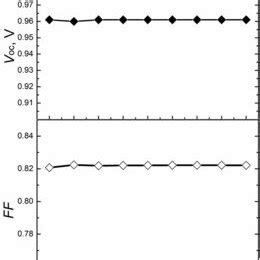 Effect Of The SiO2 Grating Height On The Electrical Properties Of Download Scientific Diagram