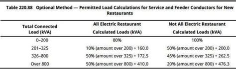 What Is Demand Factor And Diversity Factor Quick Concepts