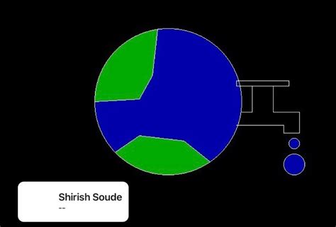 shirish soude on linkedin computergraphics code animation socialimpact savewater infographic…