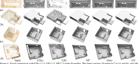 figure 1 from reconstructing surfaces for sparse point clouds with on