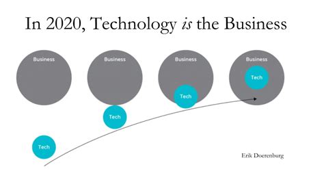 Microservices Built For Speed Design For Change Webinar