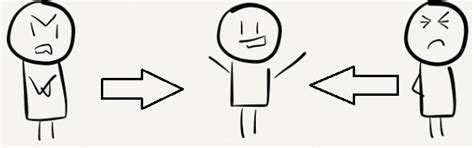 Nlp In Agile Coaching