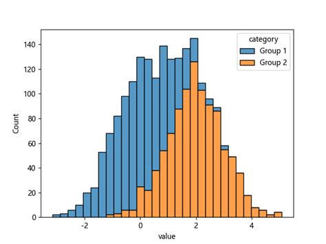 【seaborn】sns histplot 函数： 直方图绘制 csdn博客