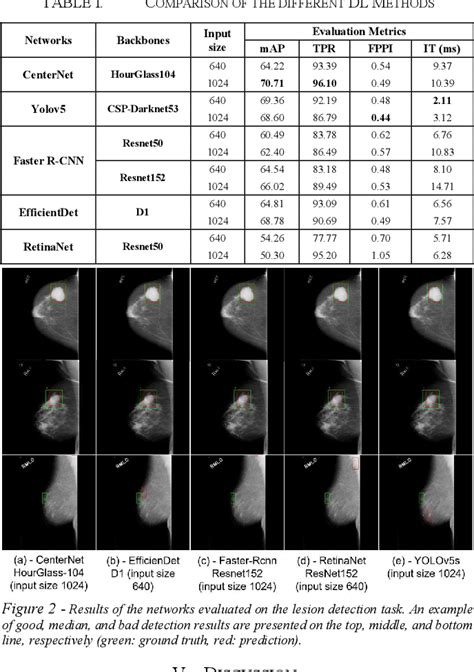 Figure 1 From Comparative Analysis Of Deep Learning Methods For Lesion Detection On Full