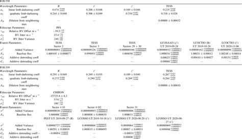 Median Values And 68 Confidence Intervals For The Global Models Download Scientific Diagram